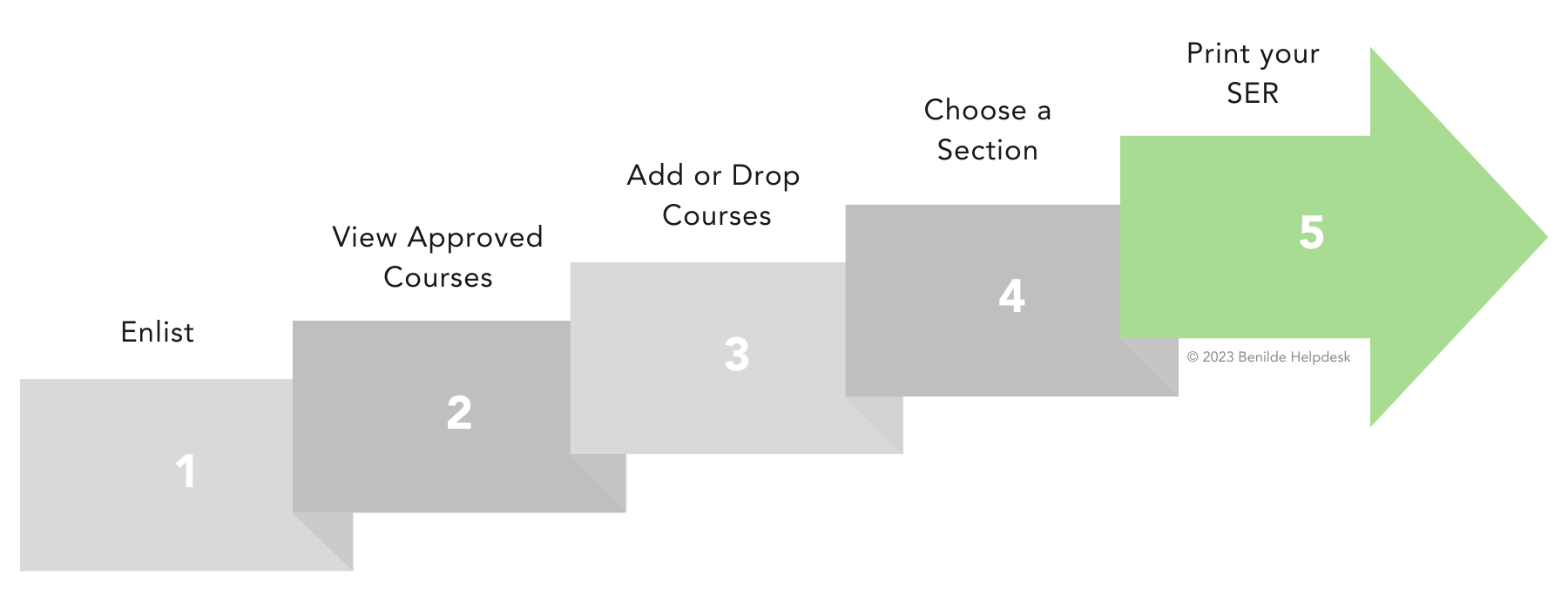 Print Student Enrollment Record – Benilde Helpdesk